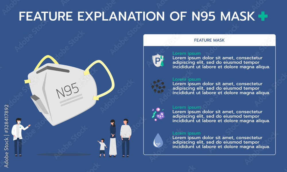 Infographic illustration about feature explanation of n95 mask for ...