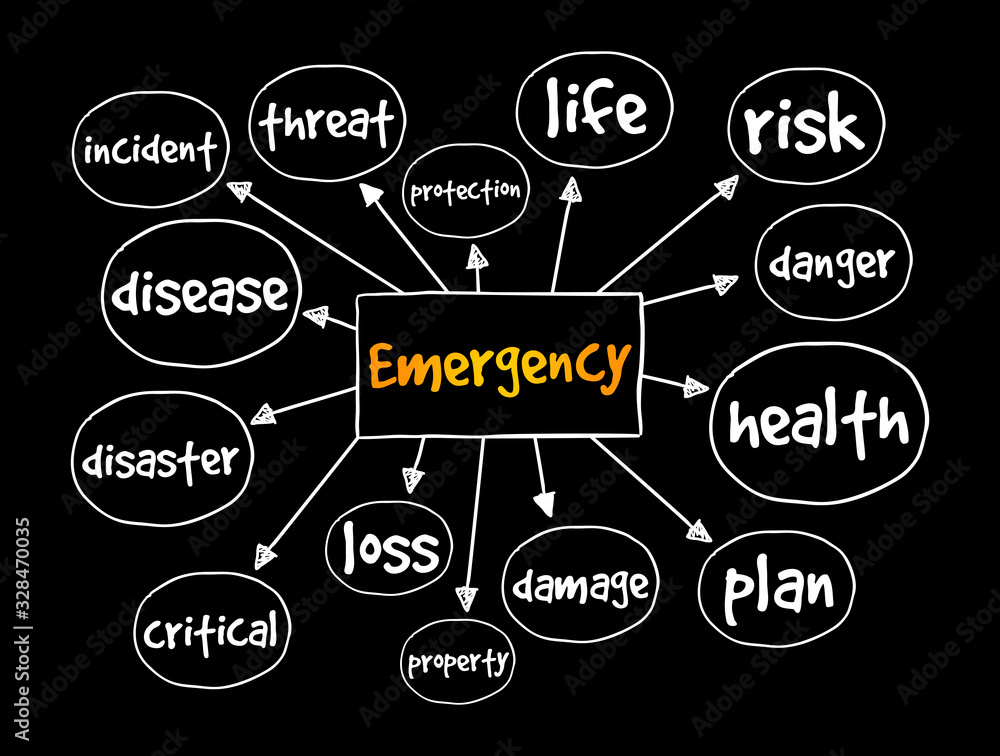 Emergency mind map, concept for presentations and reports Stock Vector | Adobe Stock