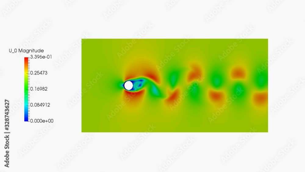 Animation of Von Karman vortex shedding in computational fluid dynamics ...