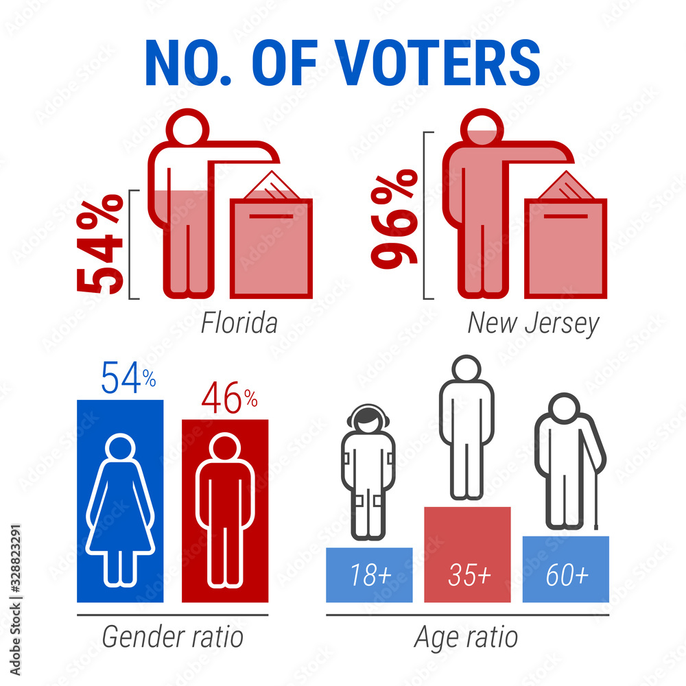 American elections. Infographics icon set. Voting results by state ...