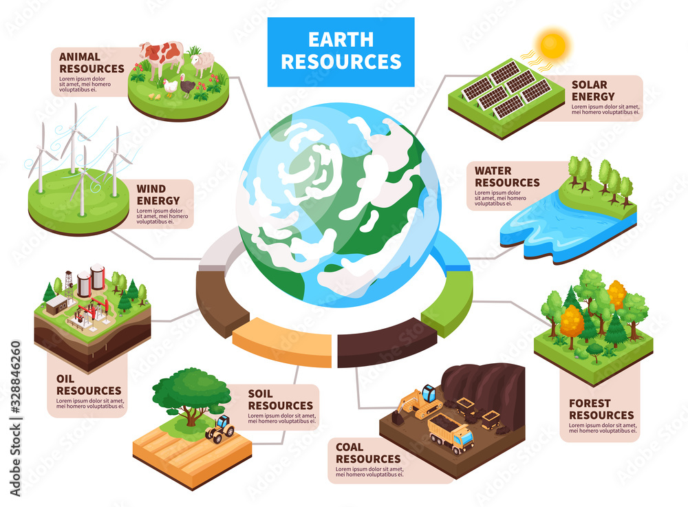 Earth Resources Isometric Infographics Stock Vector | Adobe Stock