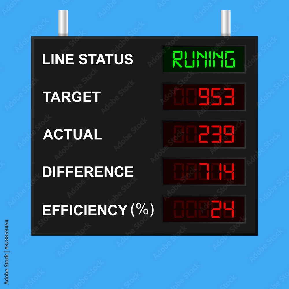 Machinery downtime maintenance LED controller calculation workforce ...