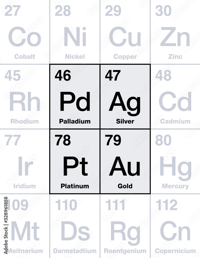 Precious metals on periodic table. Gold, silver, platinum and palladium ...