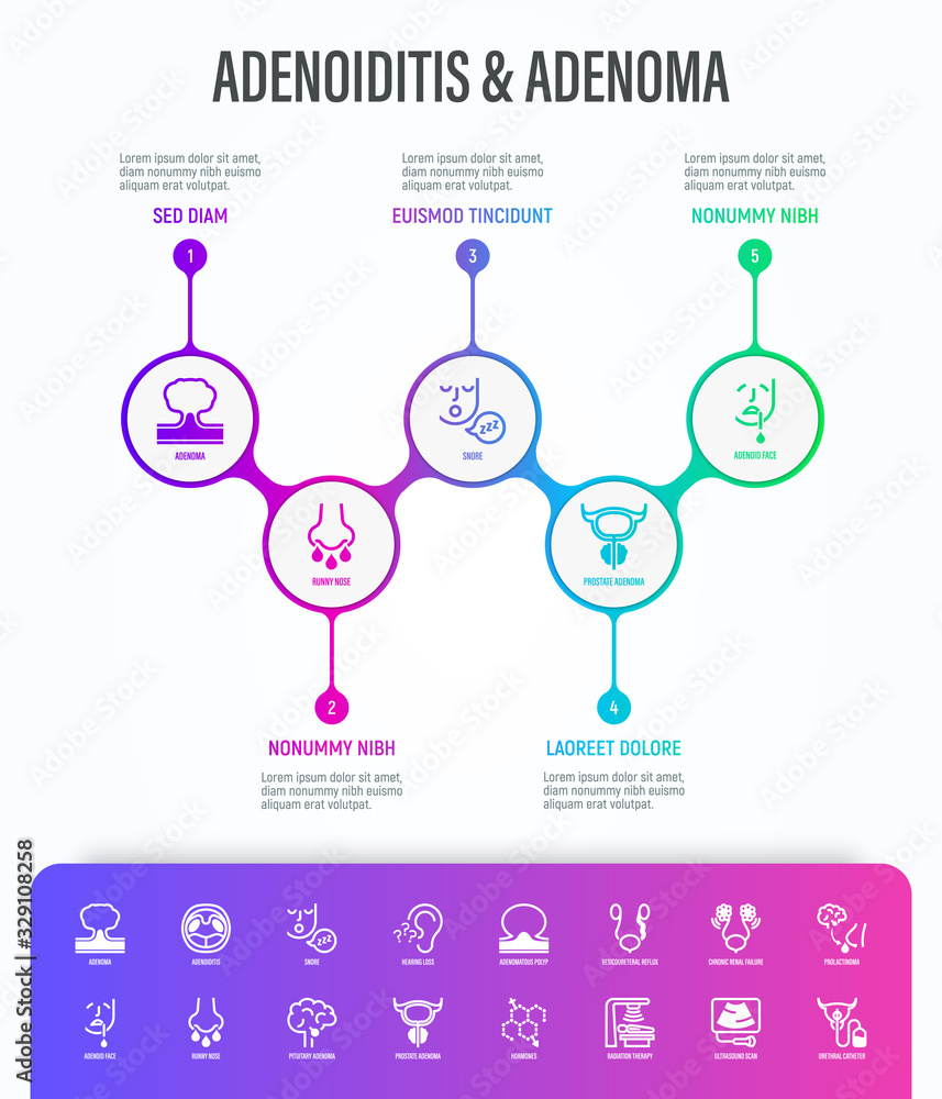 Adenoiditis and adenoma infographics with thin line icons. Benign tumor ...