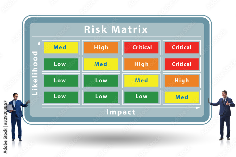 Risk Matrix concept with impact and likelihood Stock Photo | Adobe Stock
