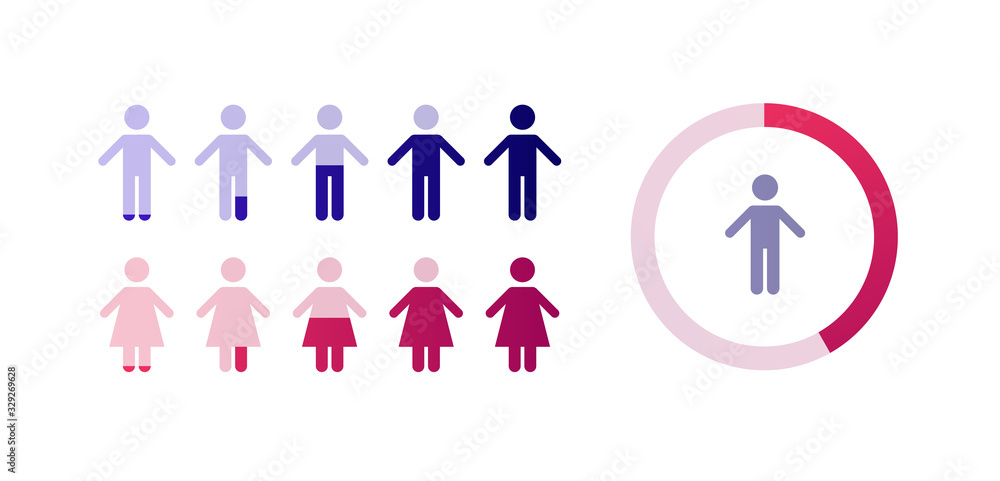 Progress bar ui and infographic element. Male and female population ...