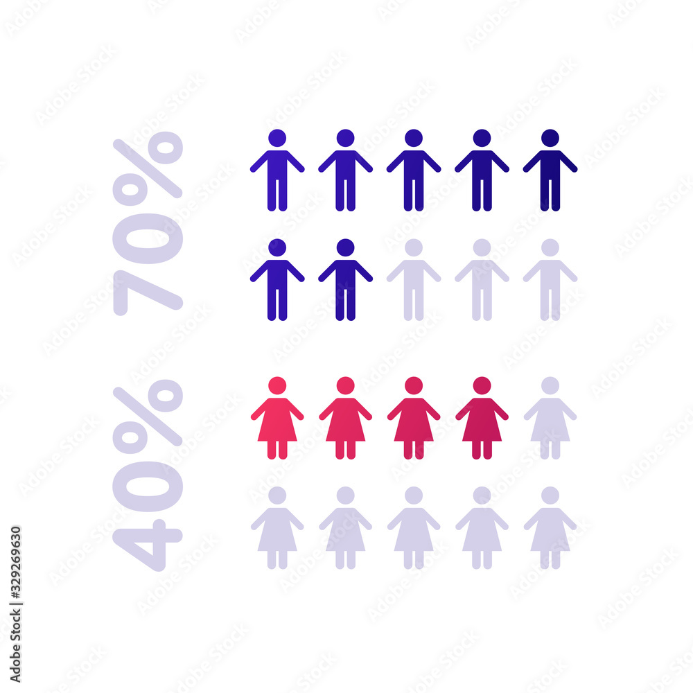 Progress bar ui and infographic element. Male female population concept ...