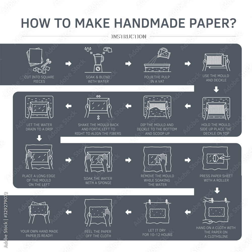 Hand paper making process icon set vector Stock Vector | Adobe Stock