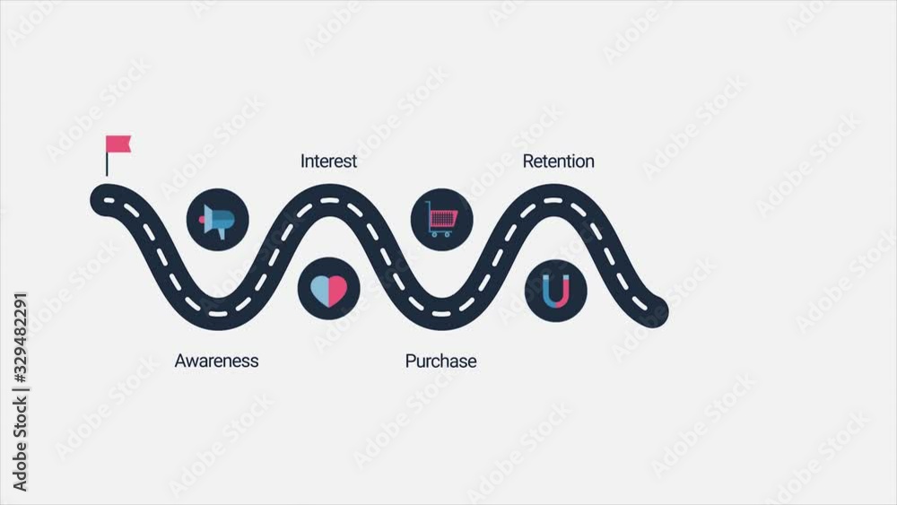 Customer journey road map, customer buying decision, step-by step ...