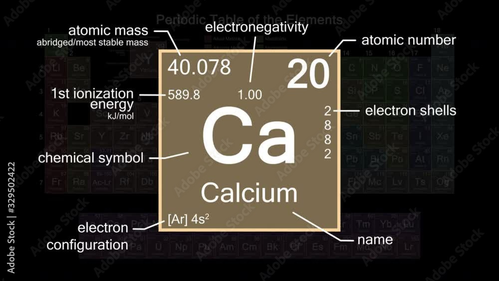 Periodic table focusing on Calcium with properties, animation, 4K 30 ...