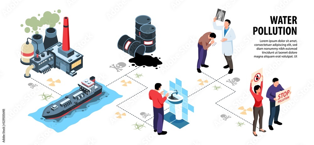 Water Pollution Flowchart Infographics Stock Vector | Adobe Stock