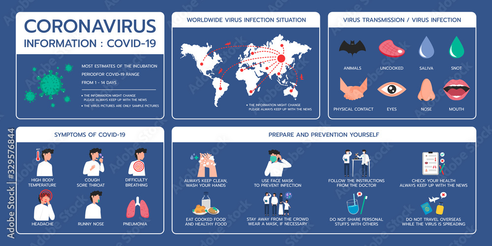 Infographic illustration about Covid-19 information to prepare and ...