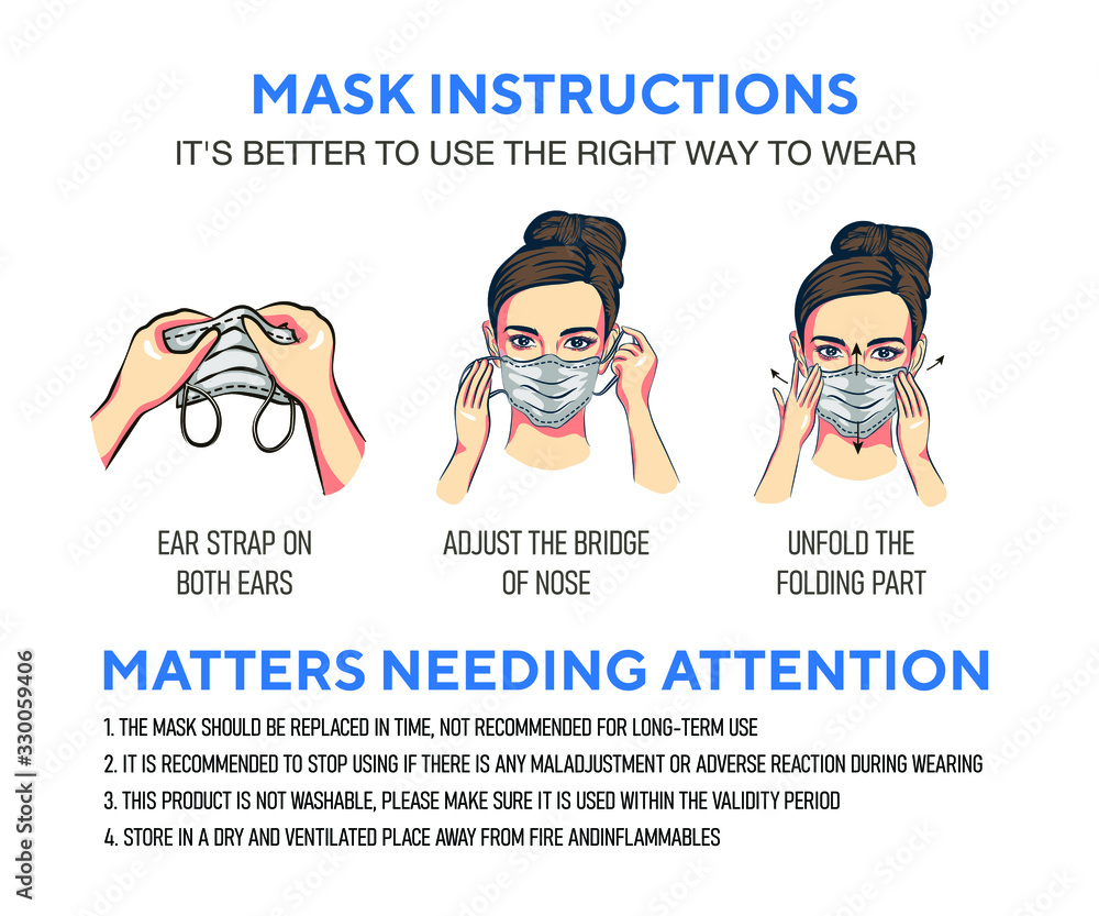 How to wear a mask correct.Women presenting the correct method of ...
