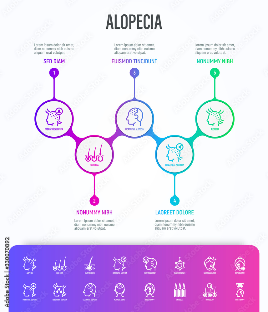 Alopecia and her types infographics with thin line icons. Trichology ...