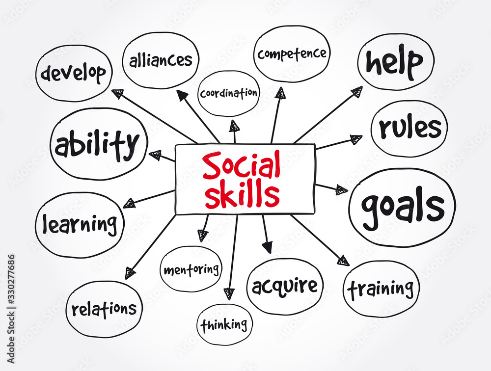 Social skills mind map, business concept for presentations and reports ...