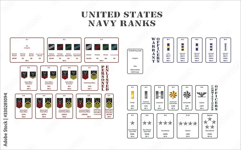 united states navy ranks Stock Vector | Adobe Stock