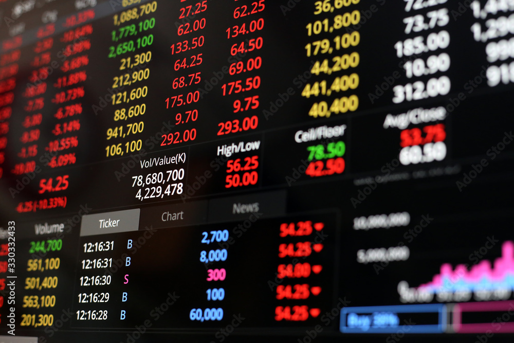 Thailand Stock Exchange, Streaming Trade Screen, The stock screen shows ...