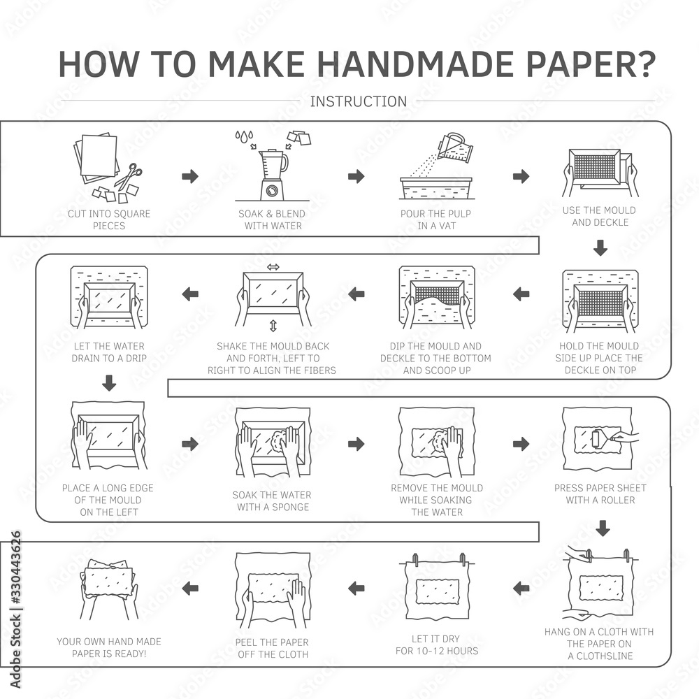 Hand Paper Making Process Icon Set Vector Stock Vector Adobe Stock