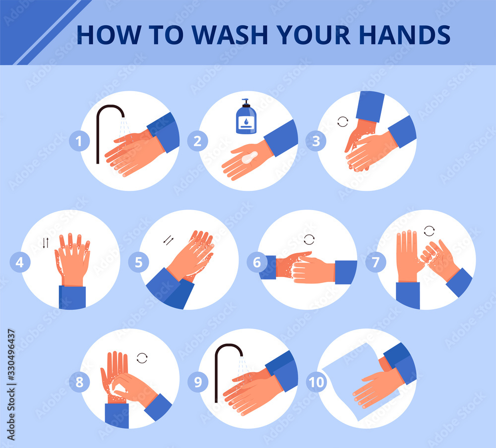 Instructions on how to wash your hands. Personal hygiene poster. The ...