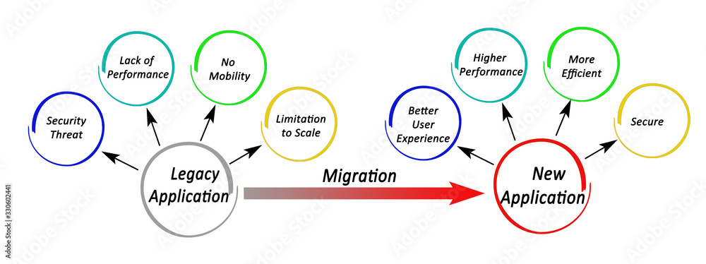 Migration of legacy applications to new Stock Illustration | Adobe Stock