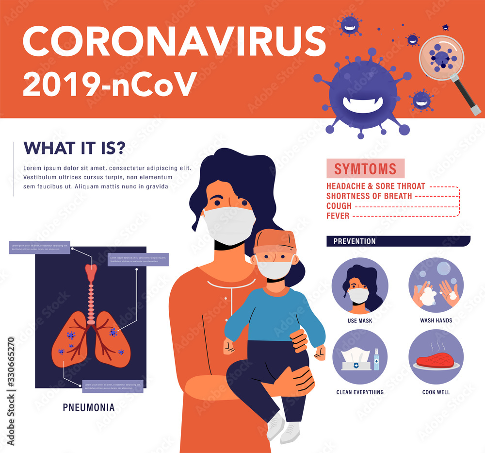 Coronavirus 2019-nCov infographic. Wuhan virus disease. Woman wearing ...