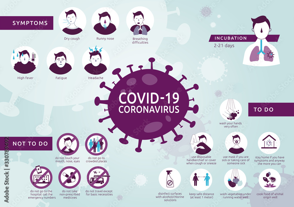 Infographic of new Coronavirus pandemic, symptoms and prevention ...