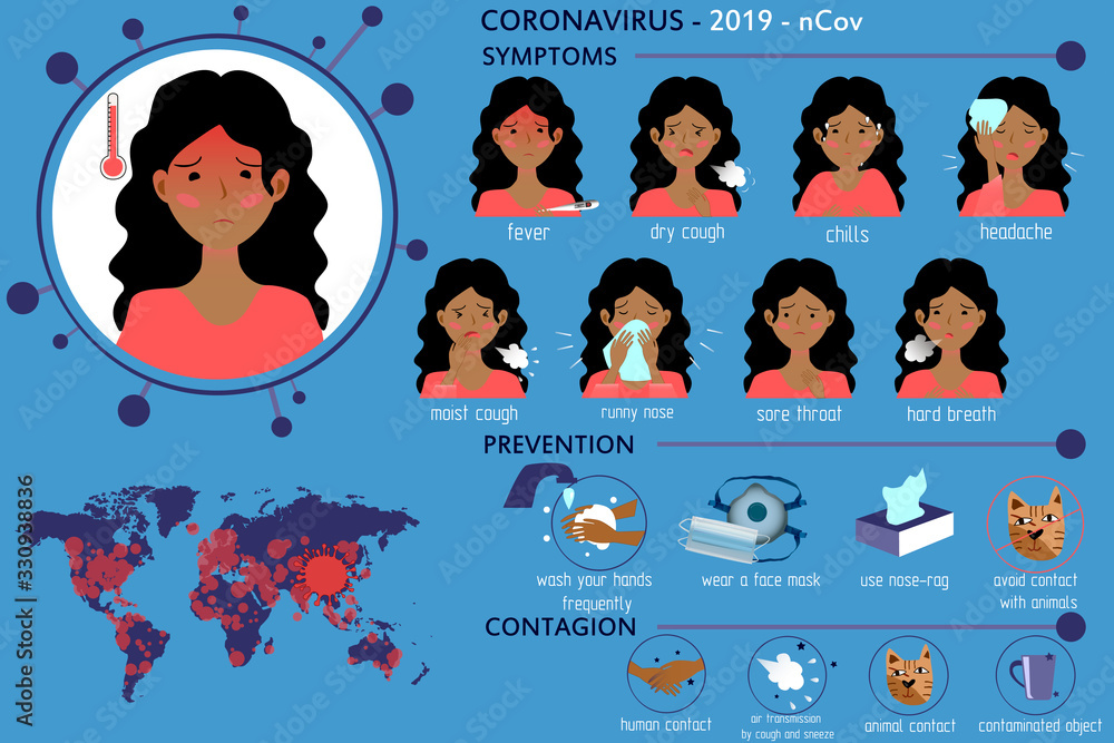 Vector illustration of coronavirus Covid-19 symptoms, preventions ...