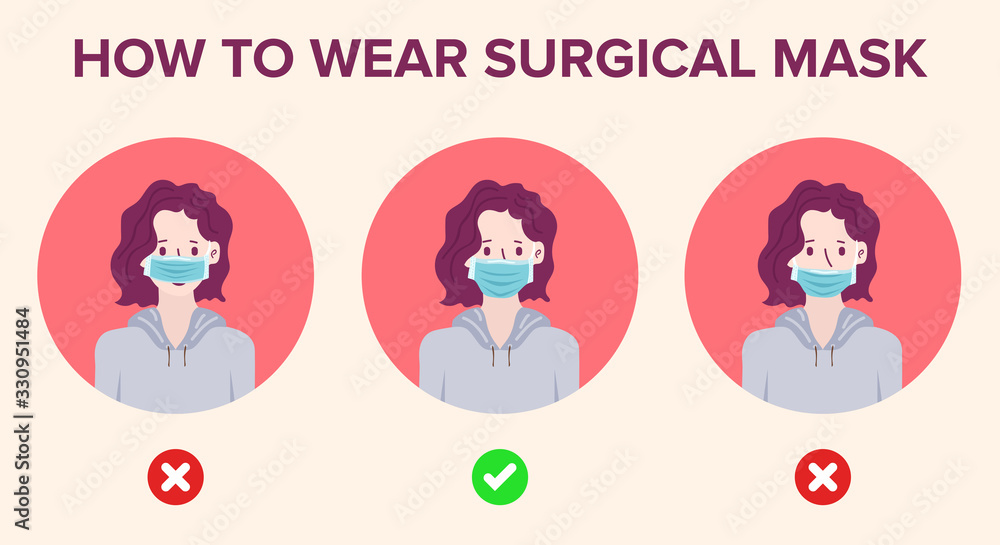 wearing the correct and wrong surgical mask. Vector Illustration Stock ...