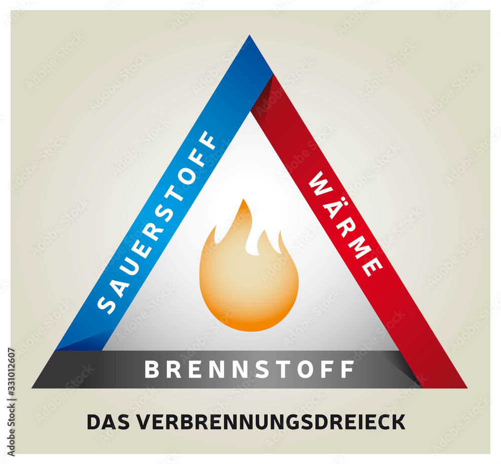 Triangle De Feu Combustion Triangle At A Glance