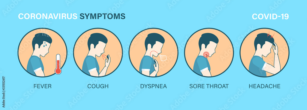 Infographic showing Symptoms if you are infected with coronavirus. Set ...