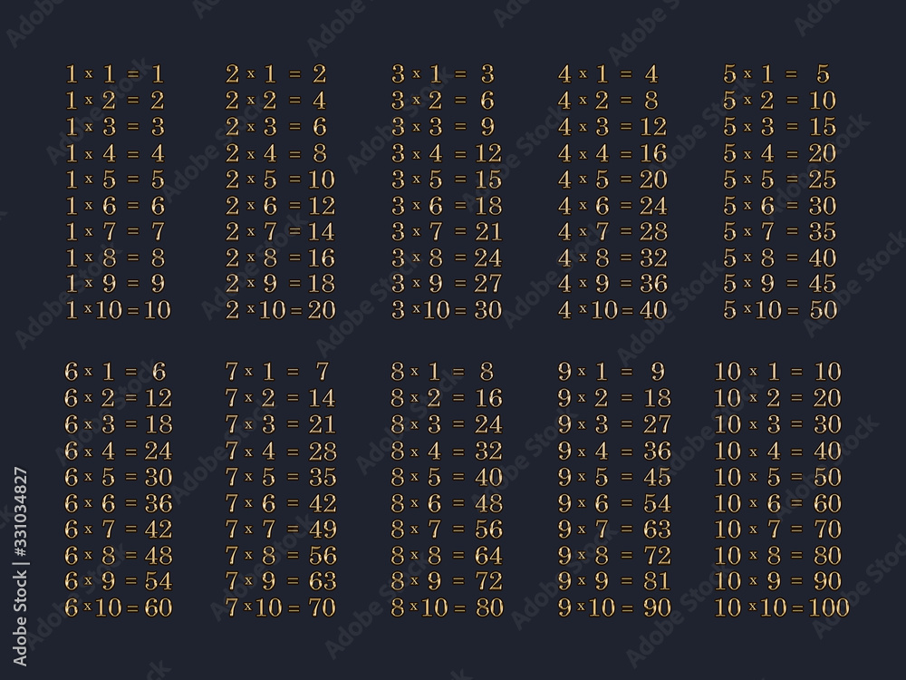 Multiplication table with golden numbers on a Gray background ...