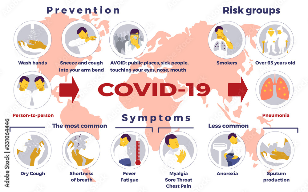 Coronavirus. COVID-19. Infographic. Prevention, risk groups, symptoms ...