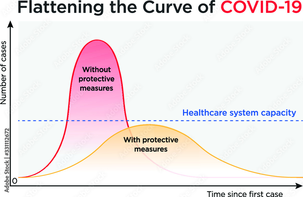 COVID-19 Flattening the Curve Graph Stock Vector | Adobe Stock