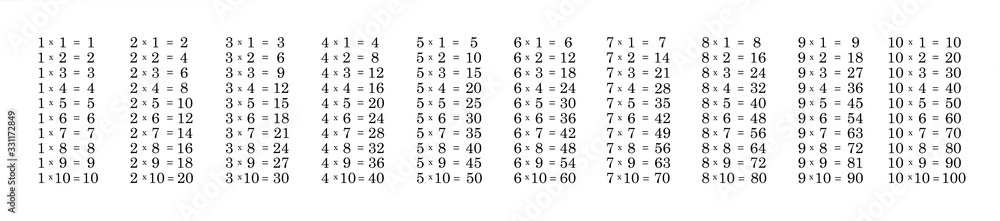 Multiplication Table on White Background.Education concept Stock ...