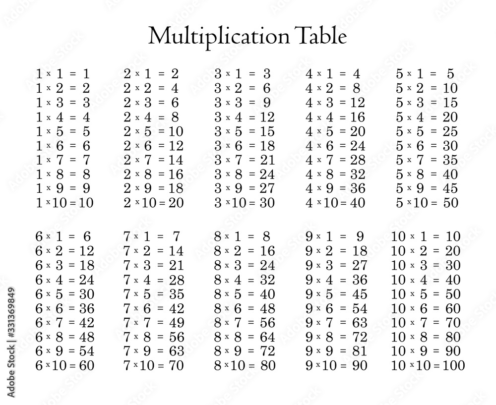Multiplication Table on White Background. Stock Illustration | Adobe Stock
