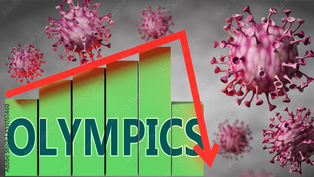 Olympics and Covid-19 virus, symbolized by viruses and a price chart ...