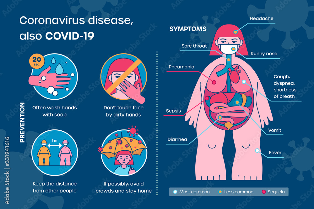 Updated 2019-nCoV coronavirus infographics of symptoms and prevention ...