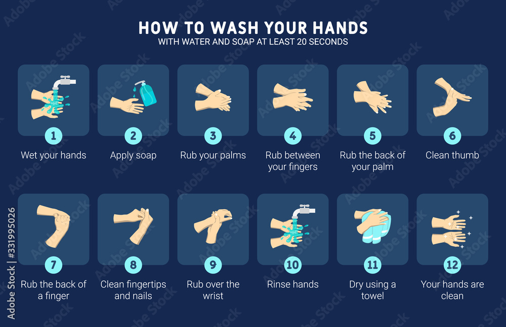 Infographic illustration of How to wash your hands with water and soap ...