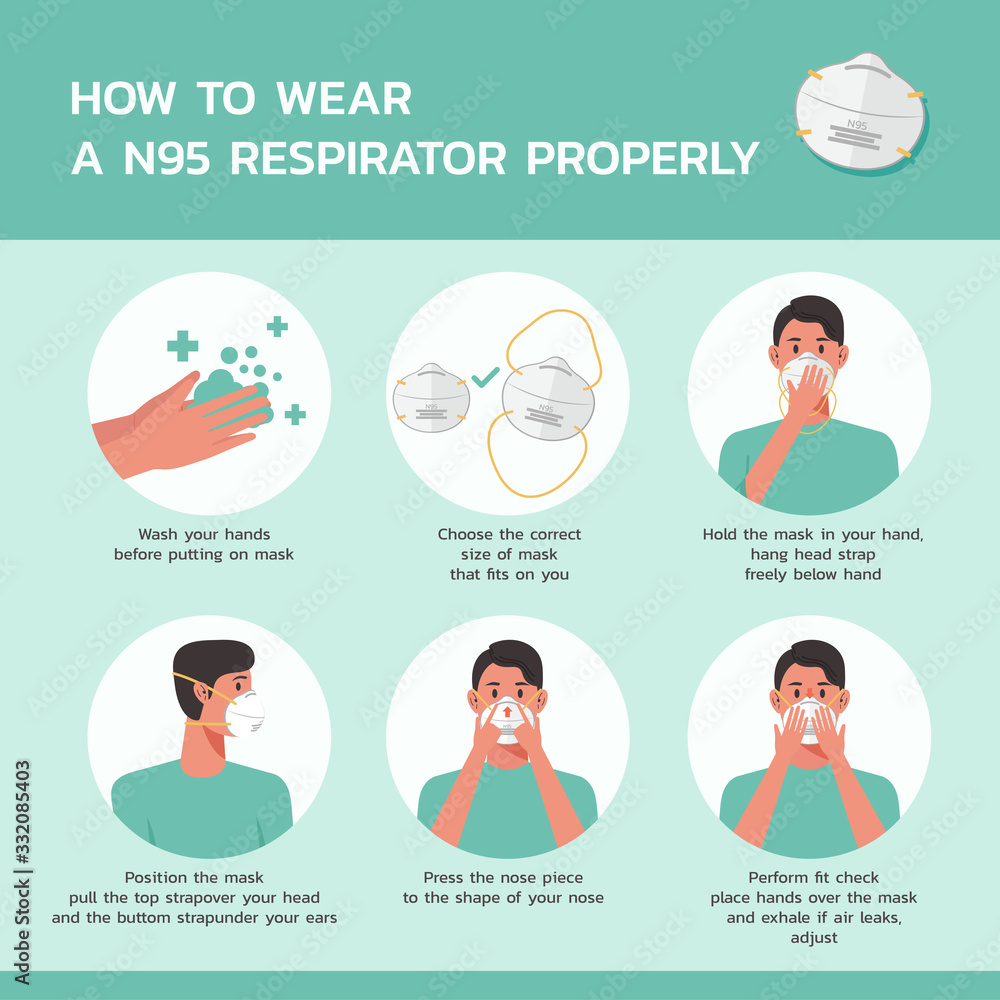 how to wear a n95 respirator properly infographic, healthcare and ...
