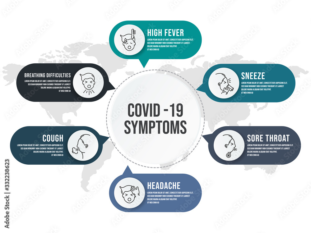 Infographic concept on symptoms of Novel coronavirus. COVID-19 symptoms ...