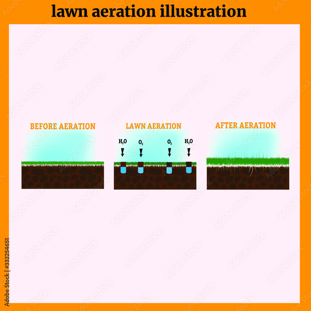 lawn aeration illustration in vector. Three sets to choose from. Each ...