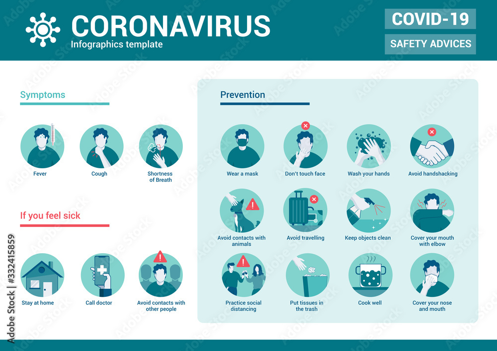 Flat Modern design Illustration of Coronavirus - Safety Advices Stock ...