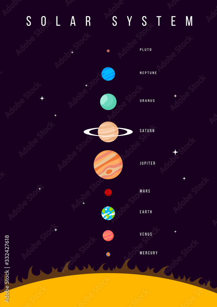 The Solar System Vertical