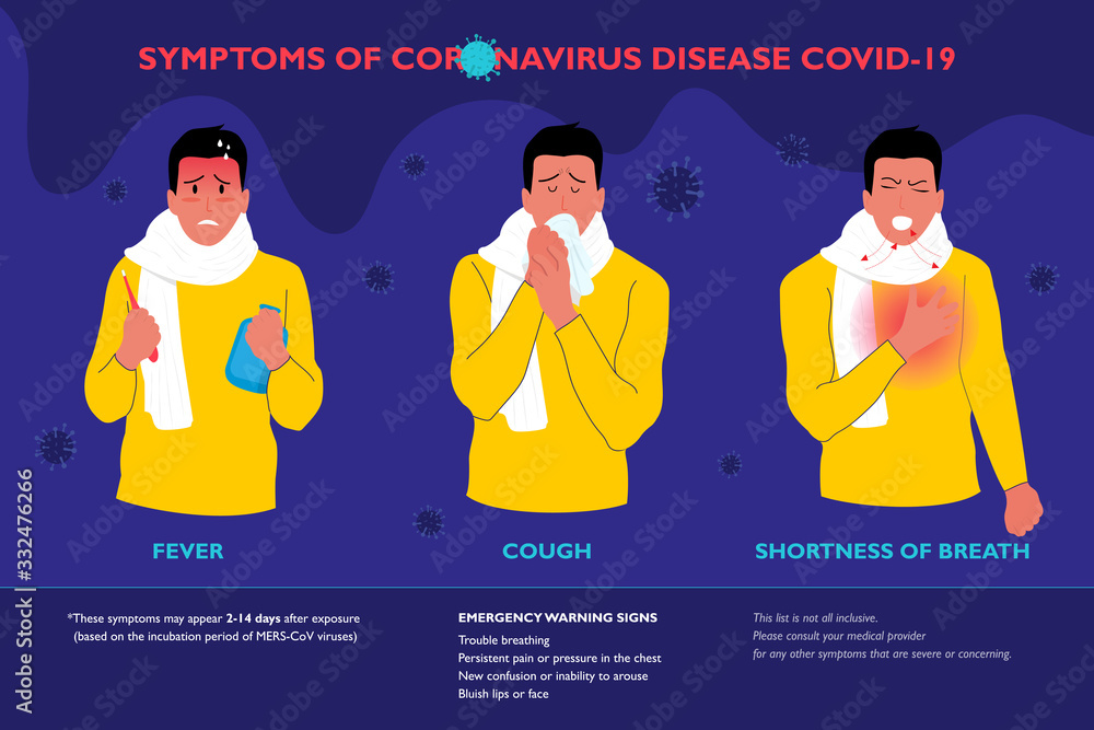 Coronavirus Disease: Symptoms, Diagnosis, Treatment. COVID-19 signs ...
