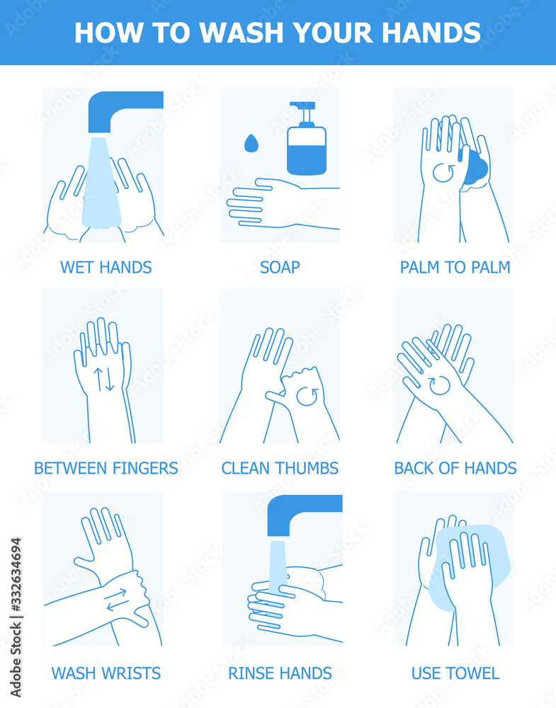 Washing of hands and step by step info-graphic vector. Hygiene ...