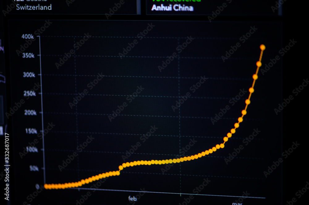 Graph of increase in the number of infected. Coronavirus COVID-19 ...
