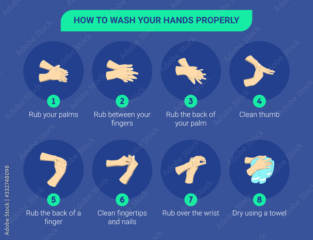 Step by step infographic illustration of How to wash your hands ...