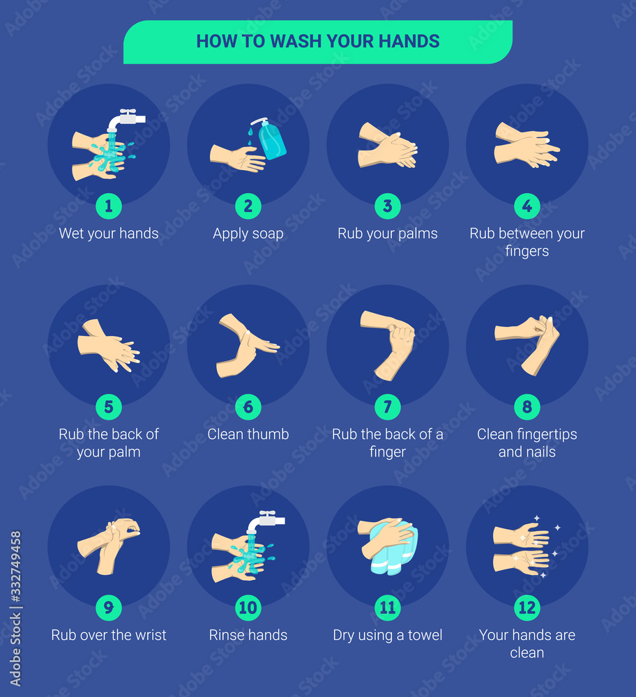 Step by step infographic illustration of How to wash your hands ...