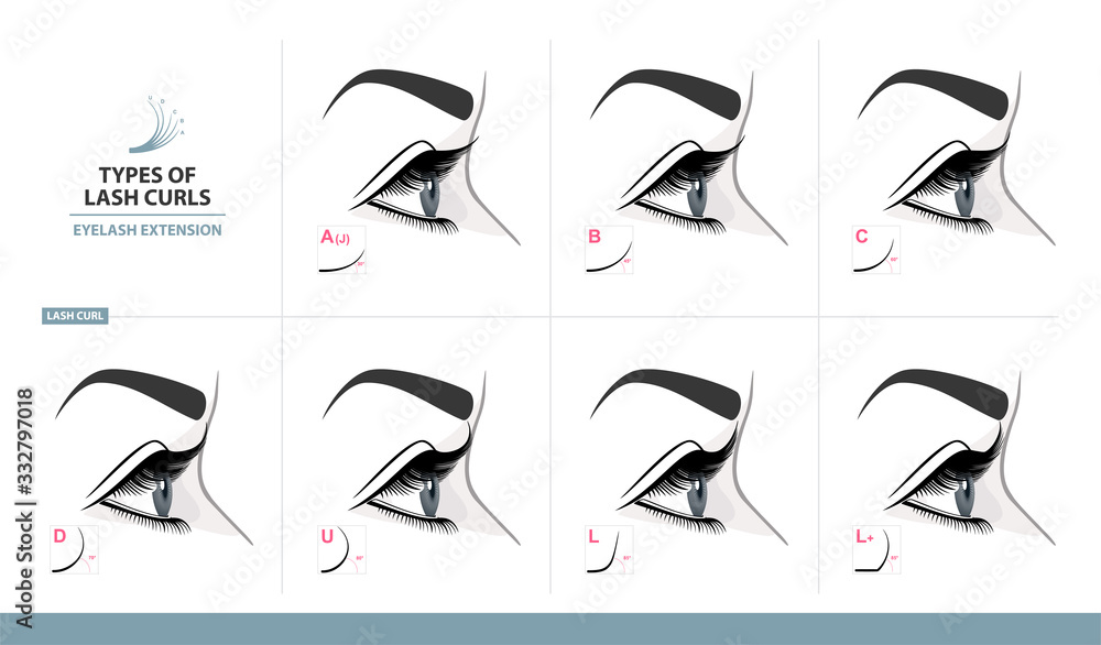 Types of Lash Curls. Eyelash Extension for Most Attractive Look. Woman ...