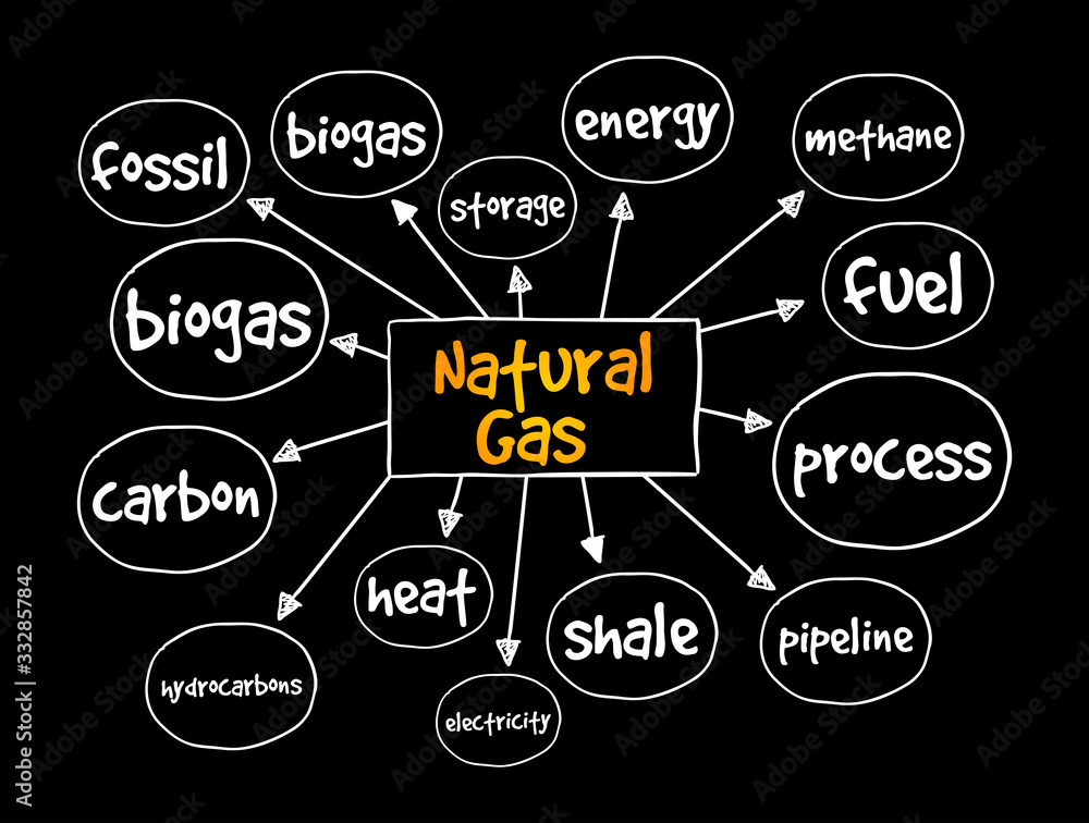 Natural gas mind map, concept for presentations and reports Stock Vector | Adobe Stock